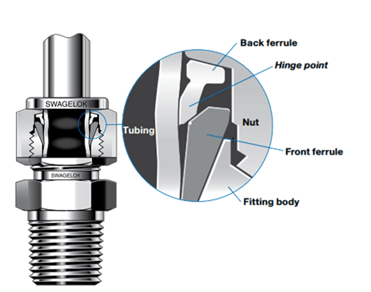 Swagelok Benefits of Seamless Tubing
