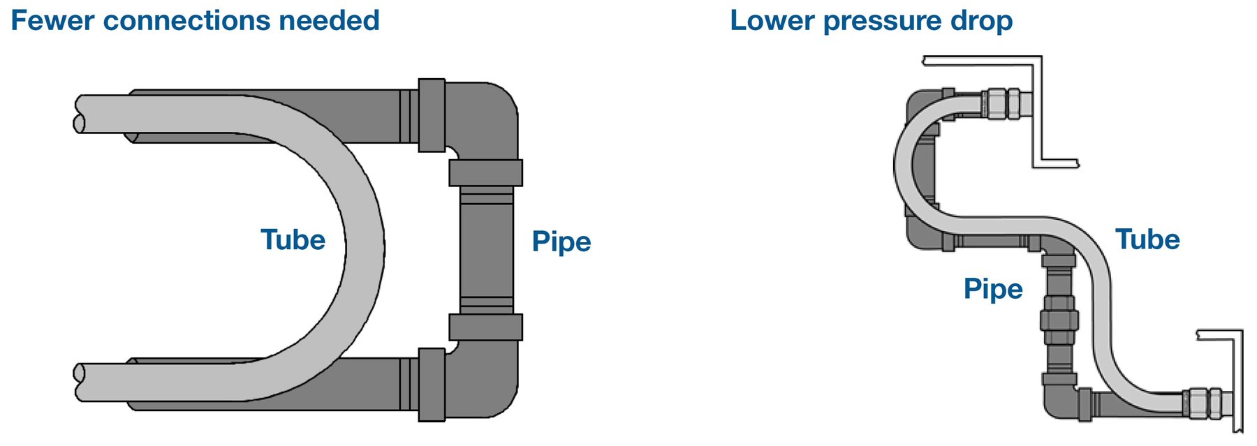 Swagelok Benefits of Seamless Tubing